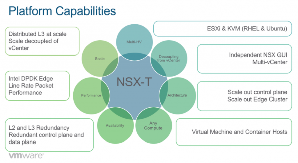 A New Beginning – NSX-T – Ather Beg's Useful Thoughts