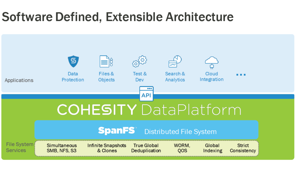 Cohesity – Harnessing the Power of Data – Ather Beg's Useful Thoughts