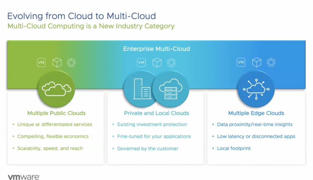 VMware Cloud: The fastest path to Application Modernisation – Ather Beg ...
